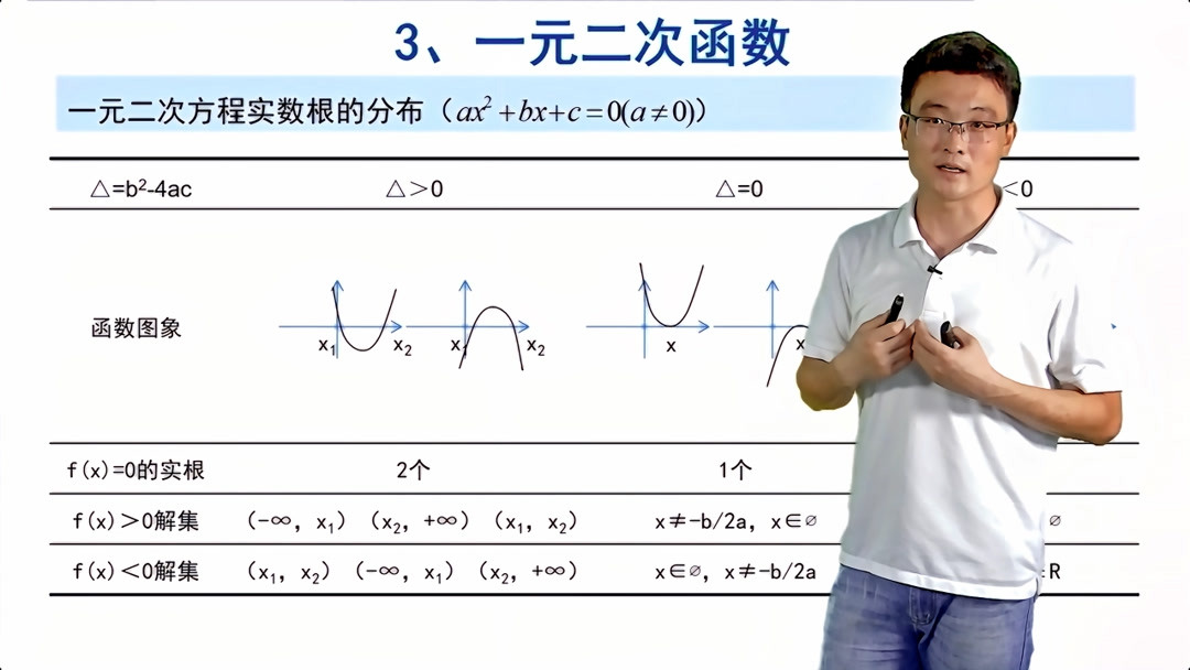 高中数学必修一第四章1.3——一元二次方程根的分布