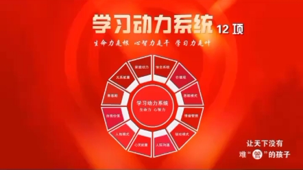 ...我们如何引导孩子拥有成长型思维.#家庭教育 #积极思维模式#正确的...