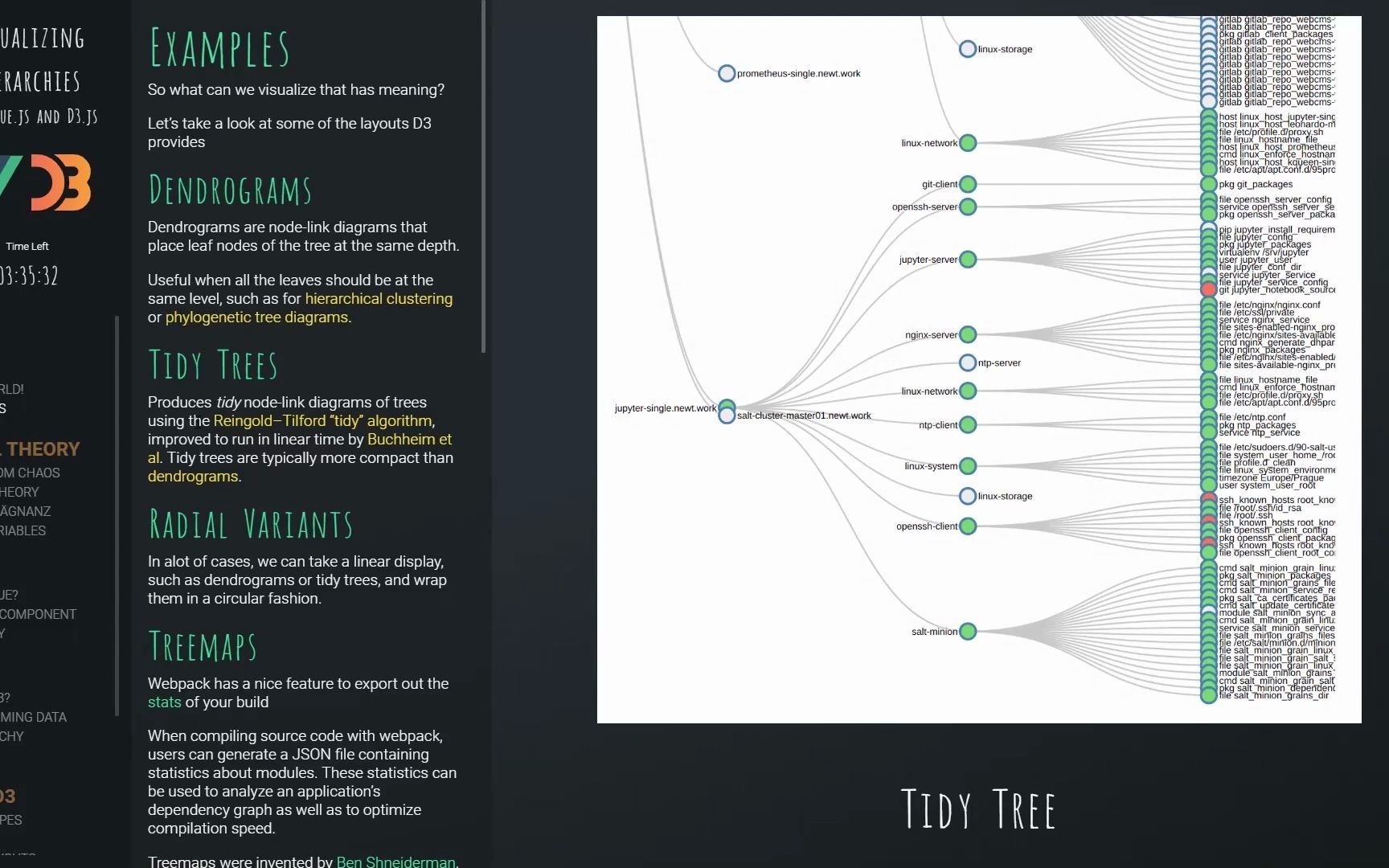 Visualizing Hierarchies with Vue.js and D3.js