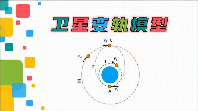 【高中物理】卫星变轨模型 变轨过程与规律 解题技巧精讲