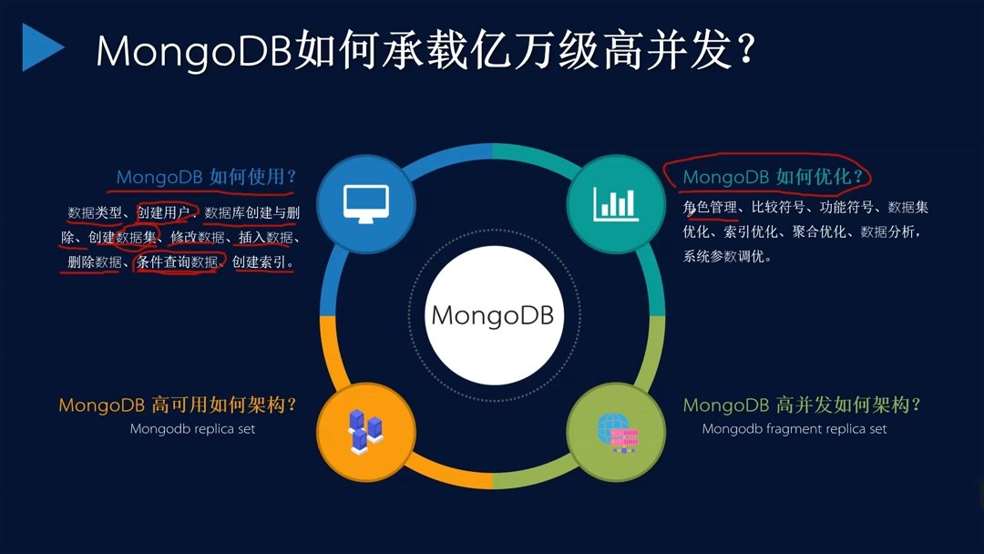 【柳天平】云计算架构22