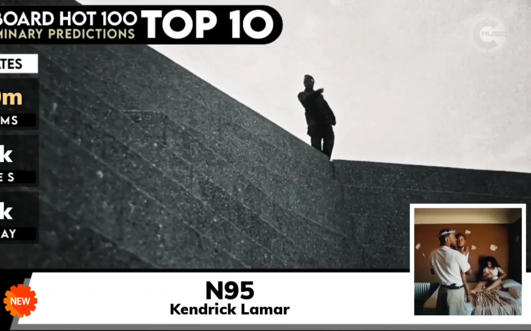 Billboard 周末预测 Top10 K.dot前十占四 前十只剩一首老歌 (本周是...