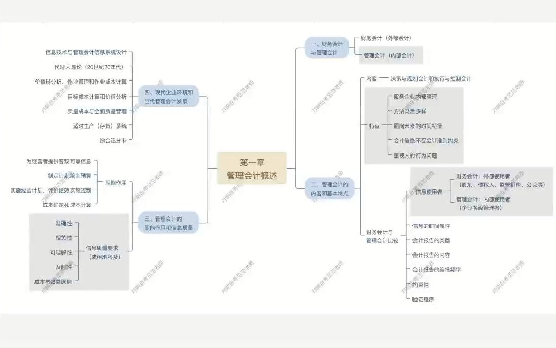《管理会计》开学典礼+首课试听(公开课回放)