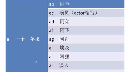 记单词方法如何记忆英语单词词根法记单词