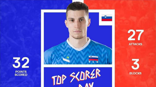 切布里!五局32分囊获2021世界男排联赛第9比赛日得分王!