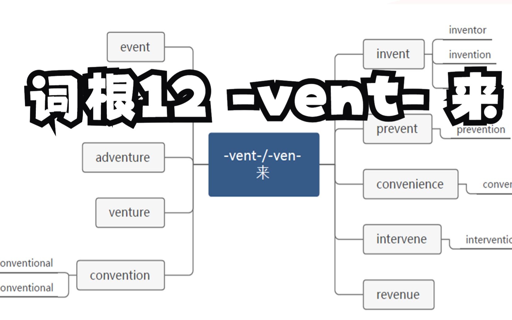 【词根12 -vent- 来】词根系列陆续更新中.