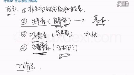 酷学习高考考点8.5-生态系统的结构