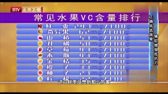 常见水果,维C含量排行榜,快收起来!