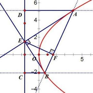 玩转中高考数学 
