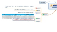2022年11月信息系统项目管理师考试指南