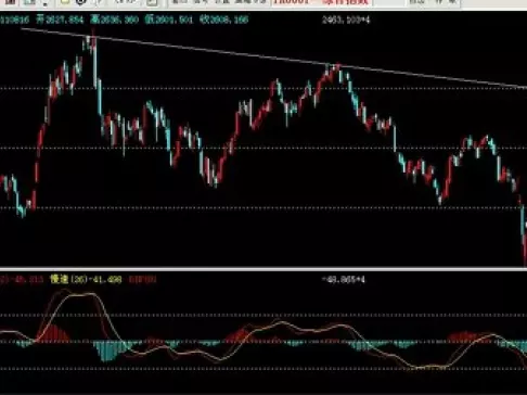 常用指标-指标的应用及MACD的使用(蒲博函)