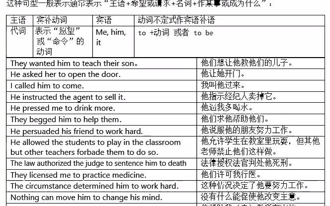 句型: 主语 + 宾补动词+动词不定式作宾补