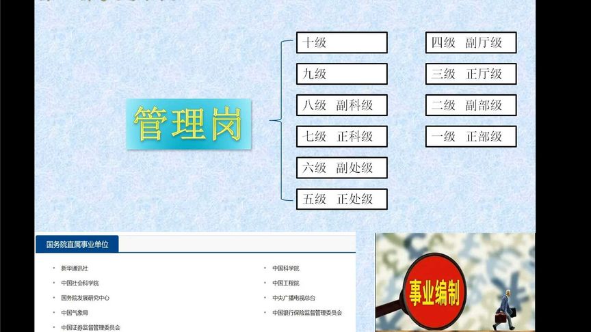 聊一聊事业单位管理岗