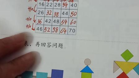 一年级下册数学第八单元总复习练习二十一97页