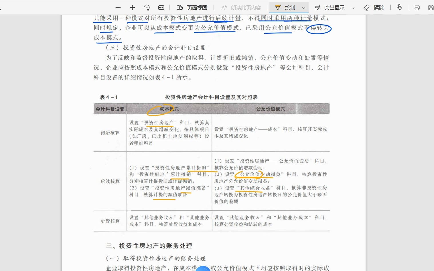 2023打算考初级-为什么计入其他综合收益P200