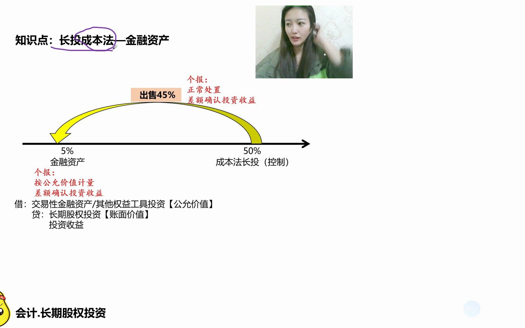 CPA会计注会长投合并16长投(成本法)60%—金融资产6%