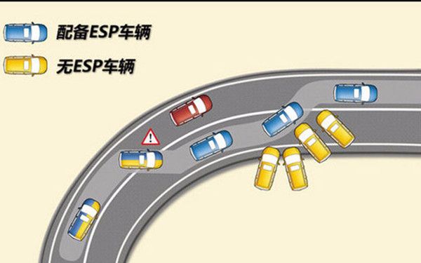 标志 欧盟新车安全评鉴协会 车身电子稳定系统测试