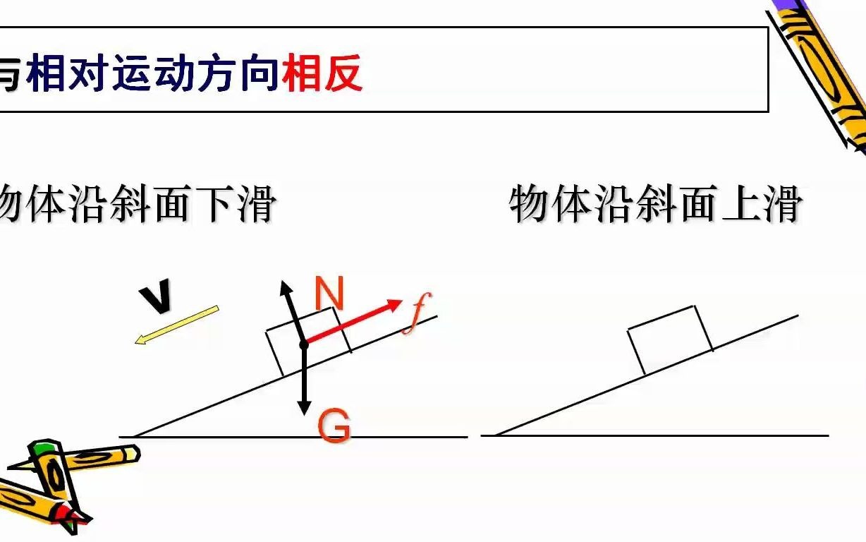 初中物理微课 | 八年级下册8-3 《摩擦力方向的判定》