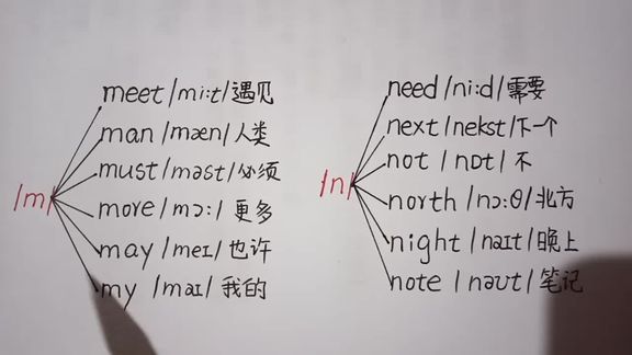 零基础学英语,48个国际音标发音教学(22)