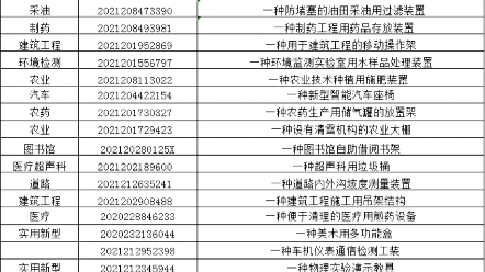 专利转让,评职称必备