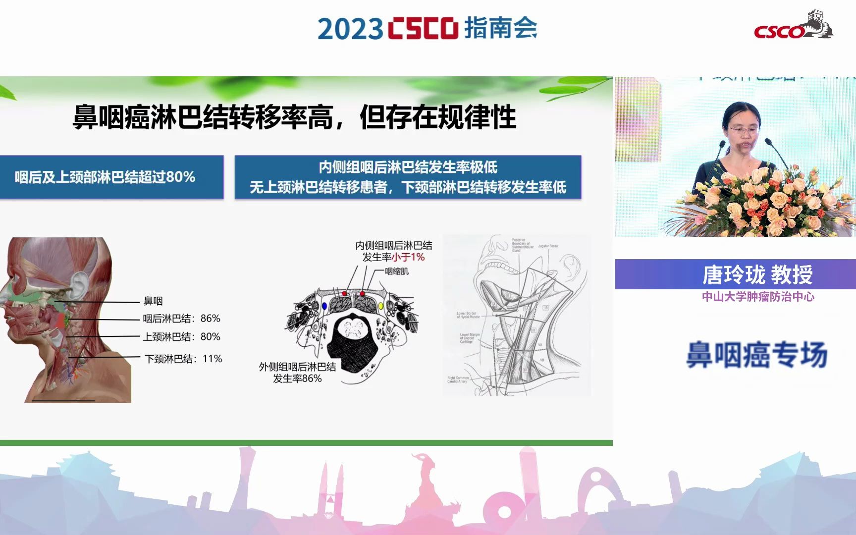 鼻咽癌的放疗研究进展