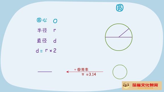 五年级知识点四阶之8圆的认识及周长计算 #小升初