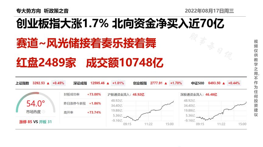 明日开盘热点早知道