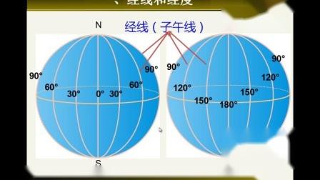 经线和经度CD版