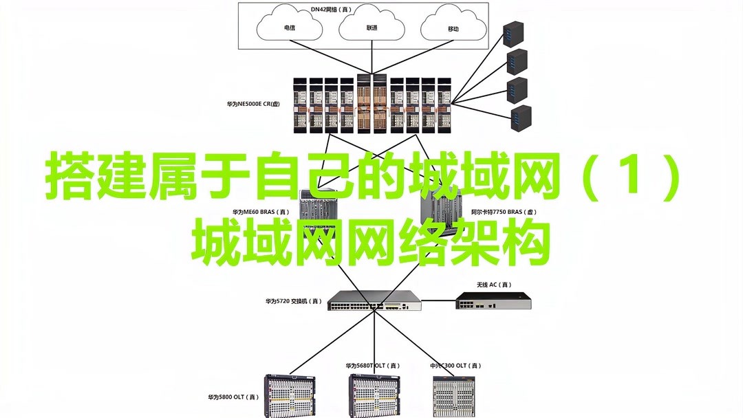 动手搭建一个属于自己的城域网第一集,设计城域网网络架构