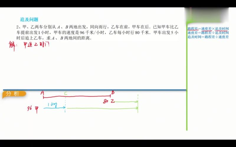 小学数学思维:应用题4、追及问题“学浪计划”