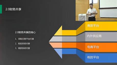 新时代财务共享的核心,智能 共享 管理 数据输出