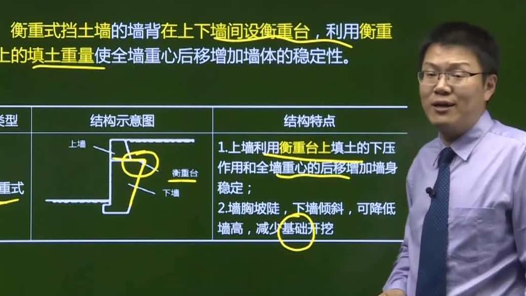 中业网校一级建造师市政工程考点:衡重式、悬臂式挡土墙
