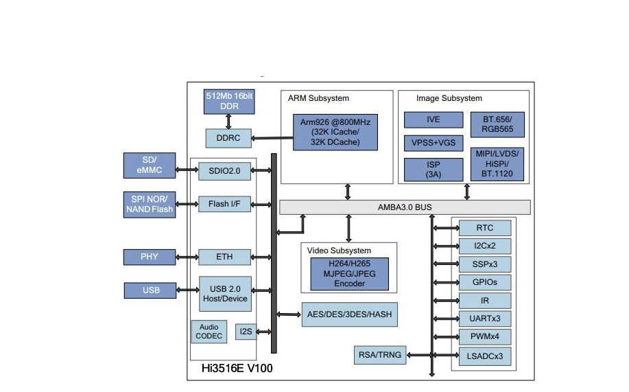 5.1声卡安装调试SAM机架效果调试唱歌音效