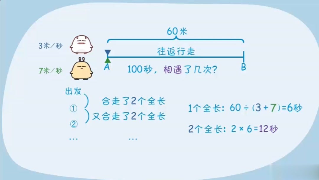 4年级 112 多次往返相遇与追及-多次往返中次数的计算