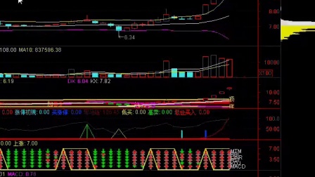 股票K线图怎么看