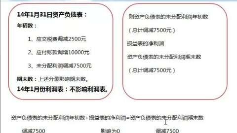 以前年度损益调整对于报表勾稽关系的影响.
