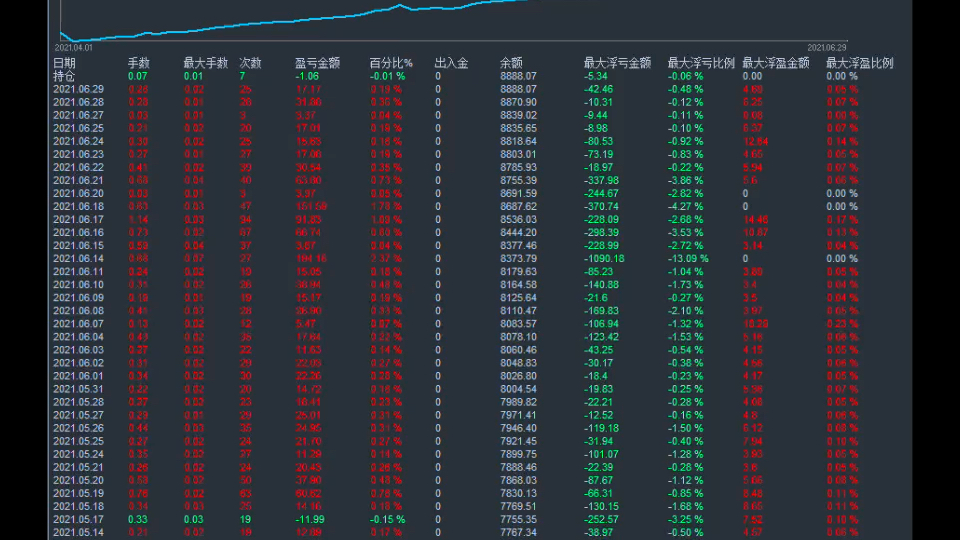 金汇传奇ea