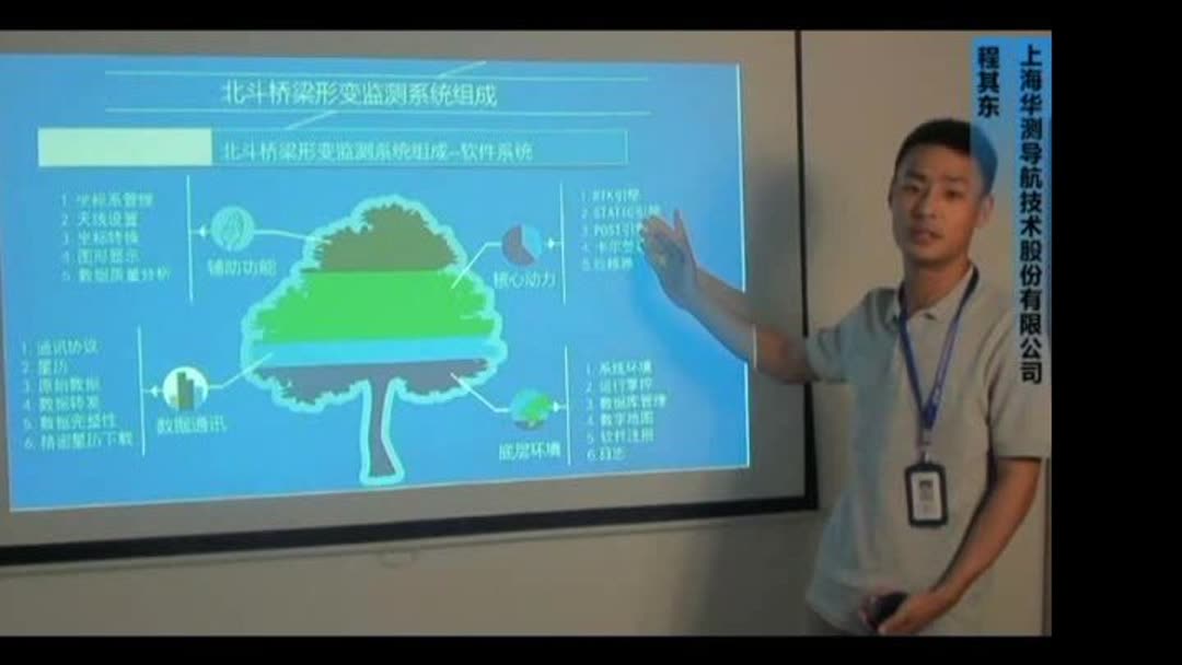 北斗效率形变监测系统软件功能