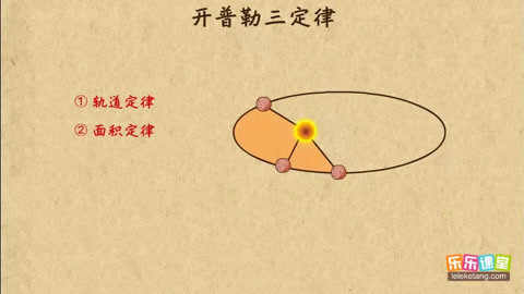开普勒三定律的应用