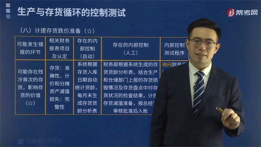 孙超凡老师讲计提存货跌价准备什么环节可能发生错报?怎么处理?