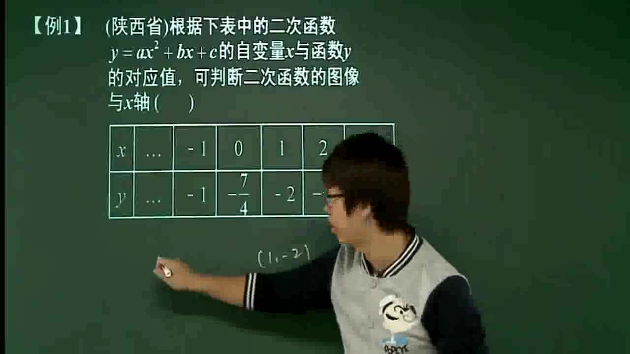 九年级数学:二次函数精选中考题讲解,掌握技巧,此类题轻松解超清