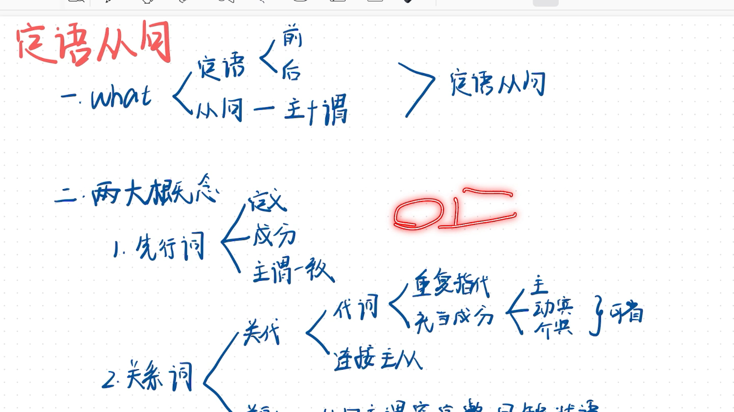 四分钟带你入门定语从句