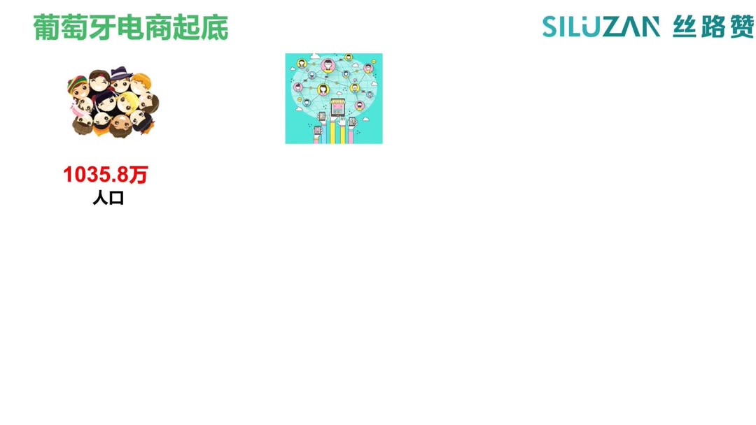 一分钟了解葡萄牙市场