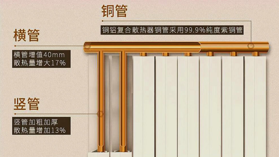 铜铝复合暖气片尺寸怎么选,铜铝复合散热器价格是多少?