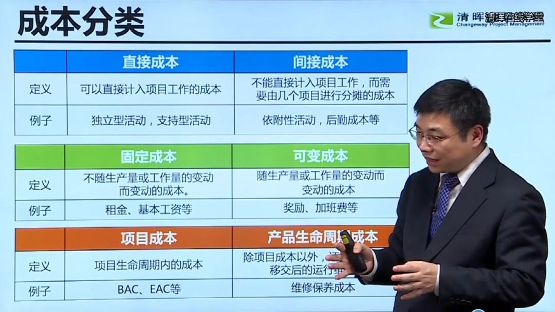 【PMP考前培训】-项目成本管理-清晖PMP培训中心