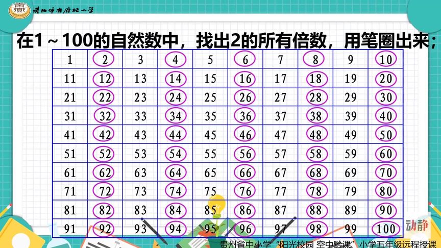 五年级数学下册二单元三课时《2和5的倍数的特征》