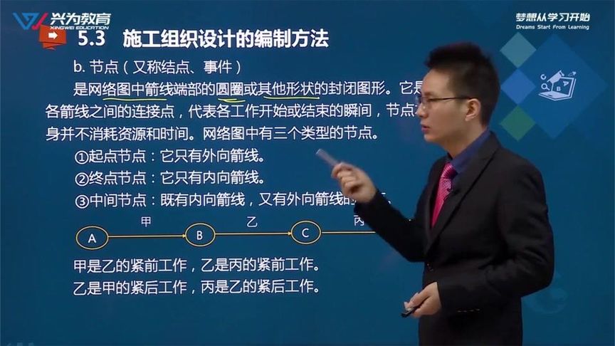 21-2021年第五章:施工组织设计的编制原理、内容及方法(2)