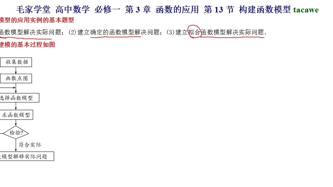 毛家学堂 高中数学 必修1 第3章 函数的应用 第13节