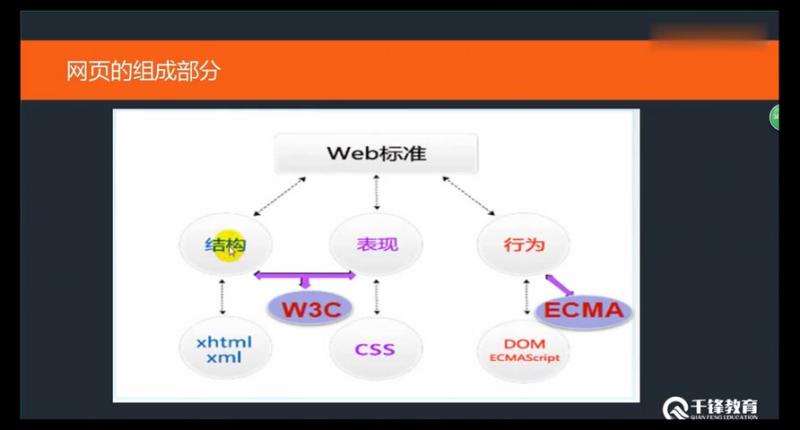 HTML5+CSS3入门基础教程 1-网站建站的流程