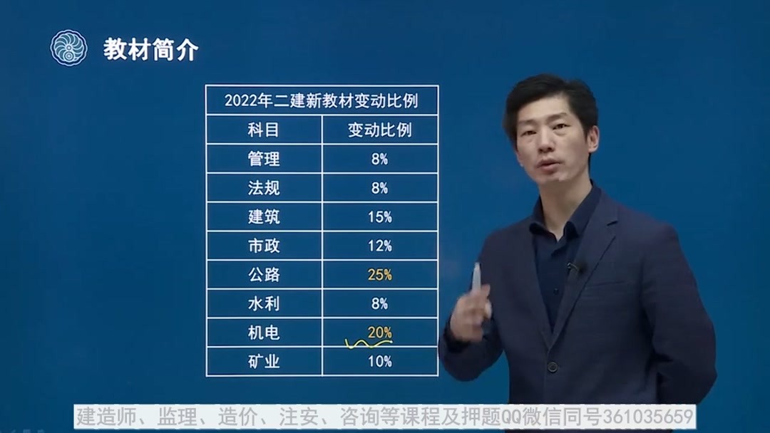 2022年 2建 2级建造师 机电工程管理与实务 彭磊 精讲班 1